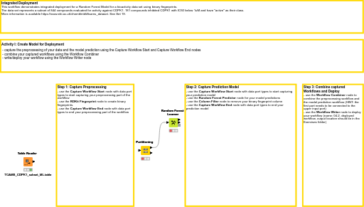 04.1. Integrated Deployment — NodePit